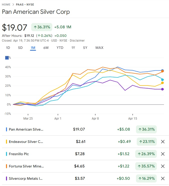 Pan American Silver: Has The Potential To Improve Performance ...