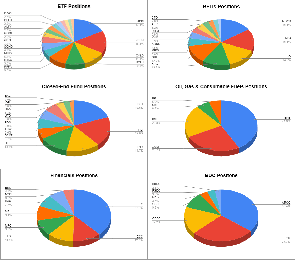 Dividend Harvesting Portfolio Week 164: $16,400 Allocated, $1,466.94 ...