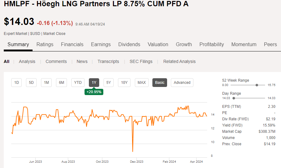 Hoegh LNG Partners Preferred Shares: High Risk/High Reward Trade-Off ...