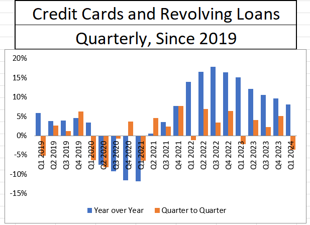 Fed's Commercial Banking Report Shows Economic Headwinds, But Deposit ...