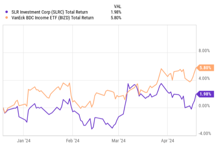 SLR Investment: Things Have Changed, It Is Time To Buy This BDC (NASDAQ ...