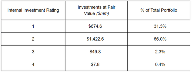 SLR Investment: Things Have Changed, It Is Time To Buy This BDC (NASDAQ ...
