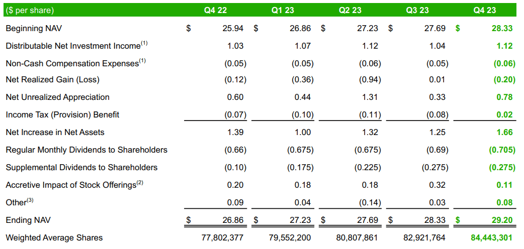 Main Street Capital: One Of The Best Ways To Play Defense In BDC Space ...
