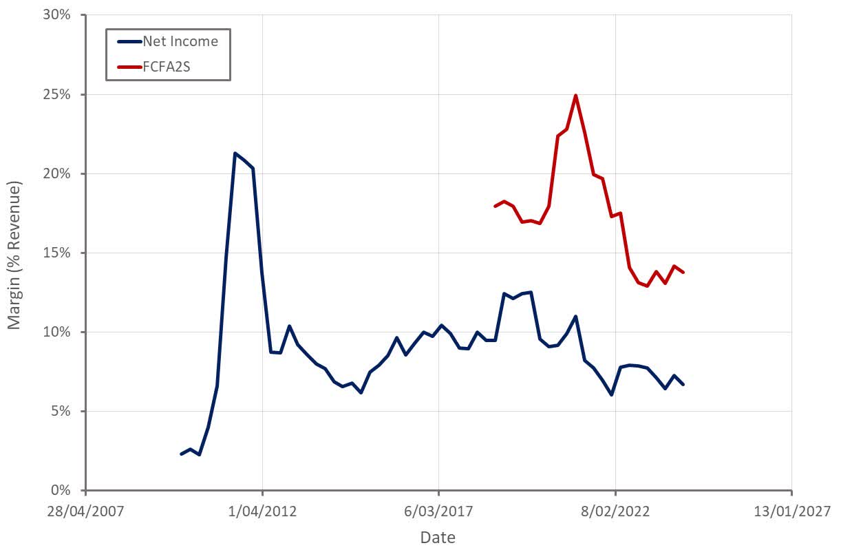 Constellation Software: Deteriorating ROIC And High Valuation, Fading ...