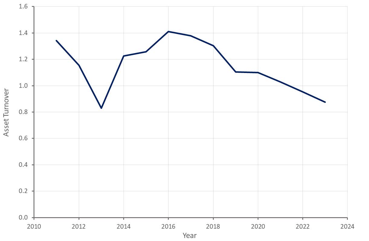 Constellation Software: Deteriorating ROIC And High Valuation, Fading ...