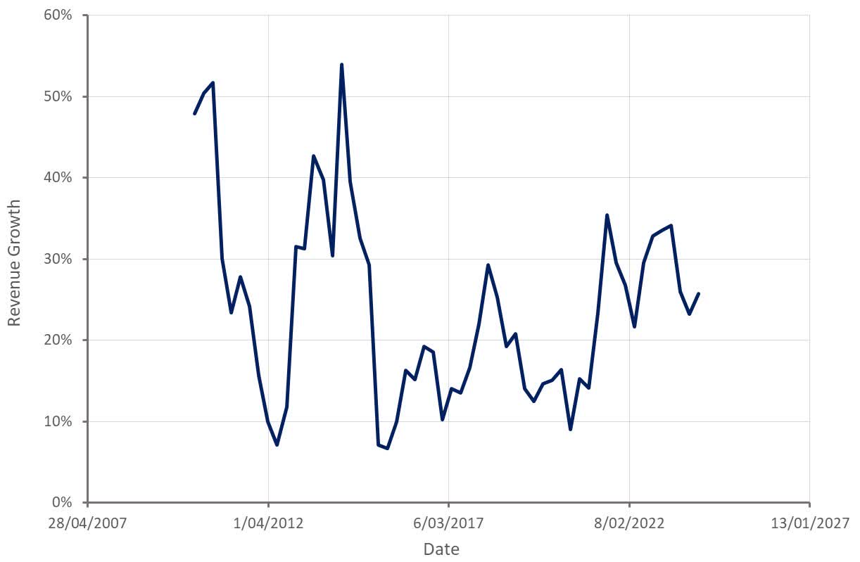 Constellation Software: Deteriorating ROIC And High Valuation, Fading ...