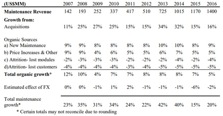 Constellation Software: Deteriorating ROIC And High Valuation, Fading ...