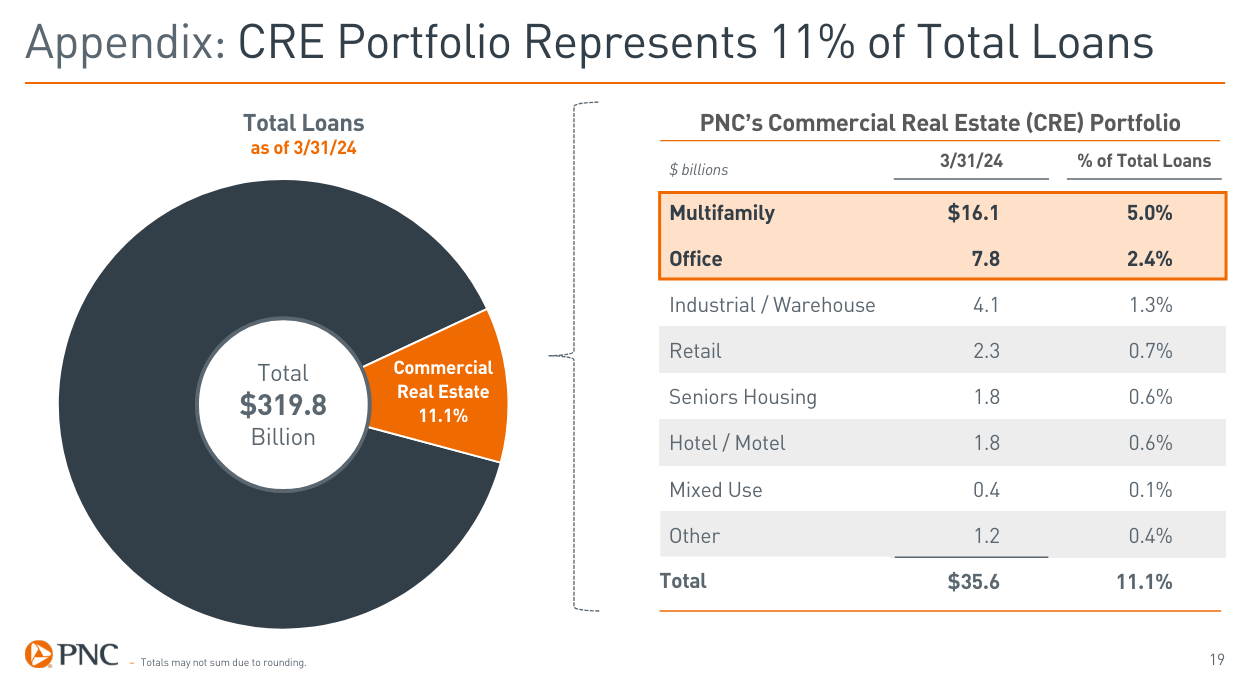 PNC Financial Stock: The 4.1% Yield Is Solid, But There Are Risks (NYSE ...