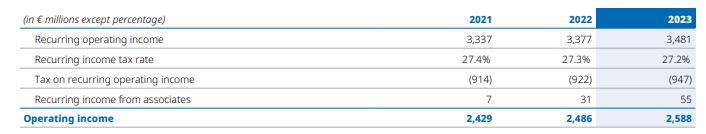 Danone: Restructuring In Progress (OTCMKTS:DANOY) | Seeking Alpha