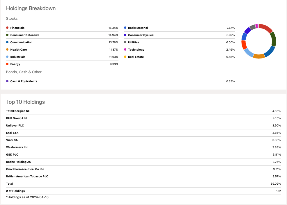 SCHY ETF: The International Version Of SCHD Worth Diversifying Into ...