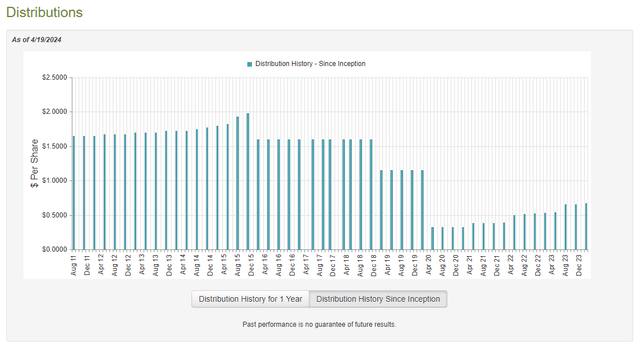 EMO: Very Strong Recent Performance, But Higher Risks Than Peers ...