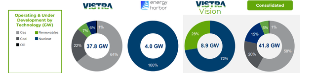 Vistra Corporation Adds Vital Nuclear Power Capacity (NYSE:VST ...