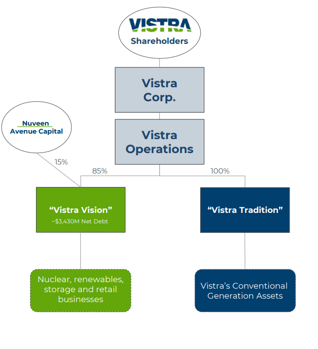 Vistra Corporation Adds Vital Nuclear Power Capacity (NYSE:VST ...