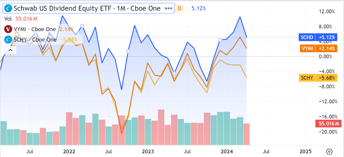 SCHY: How The Fed's Policies Make International Dividend Stocks An ...