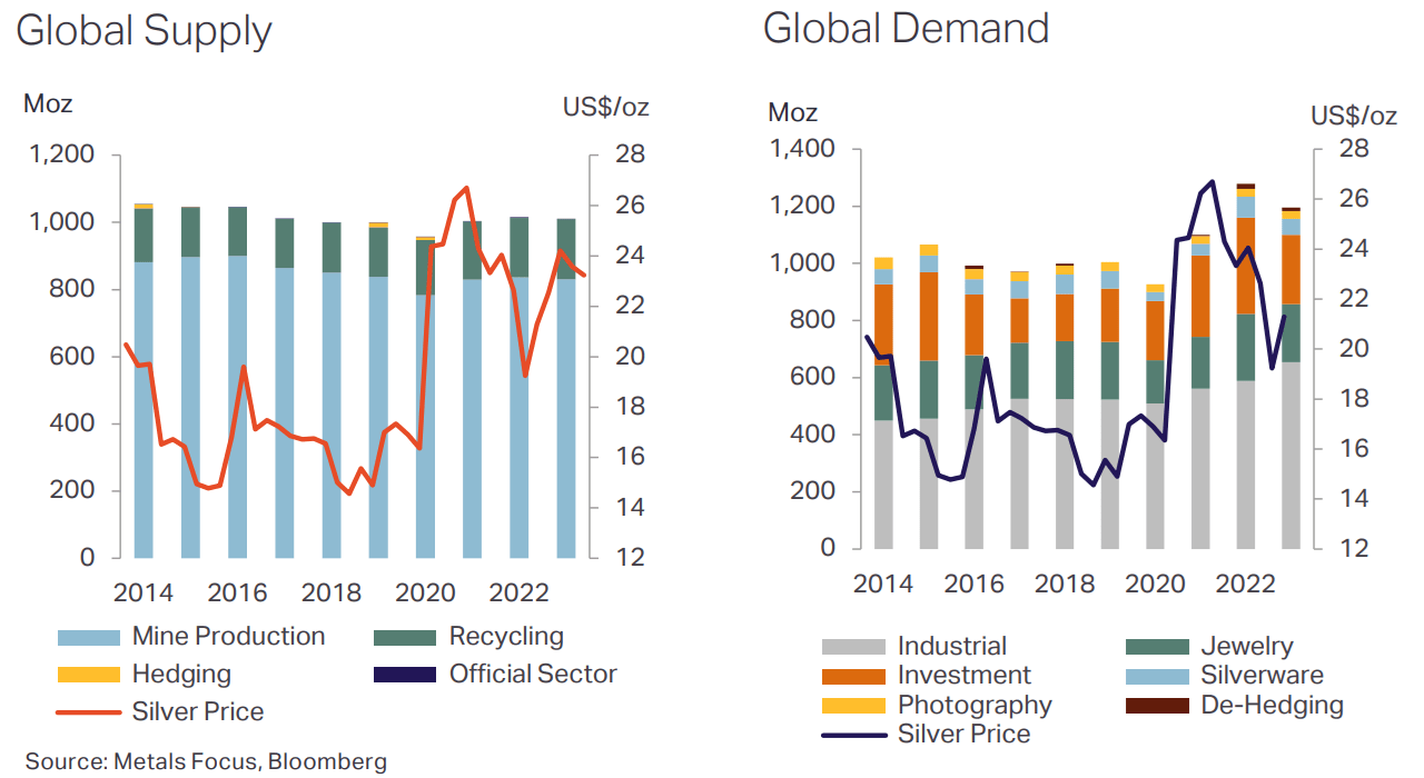 SLV: Any Silver Price Decline Is A Gift, Multi-Year Bull Just Started ...