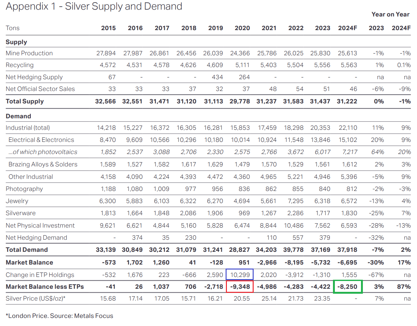 SLV: Any Silver Price Decline Is A Gift, Multi-Year Bull Just Started ...