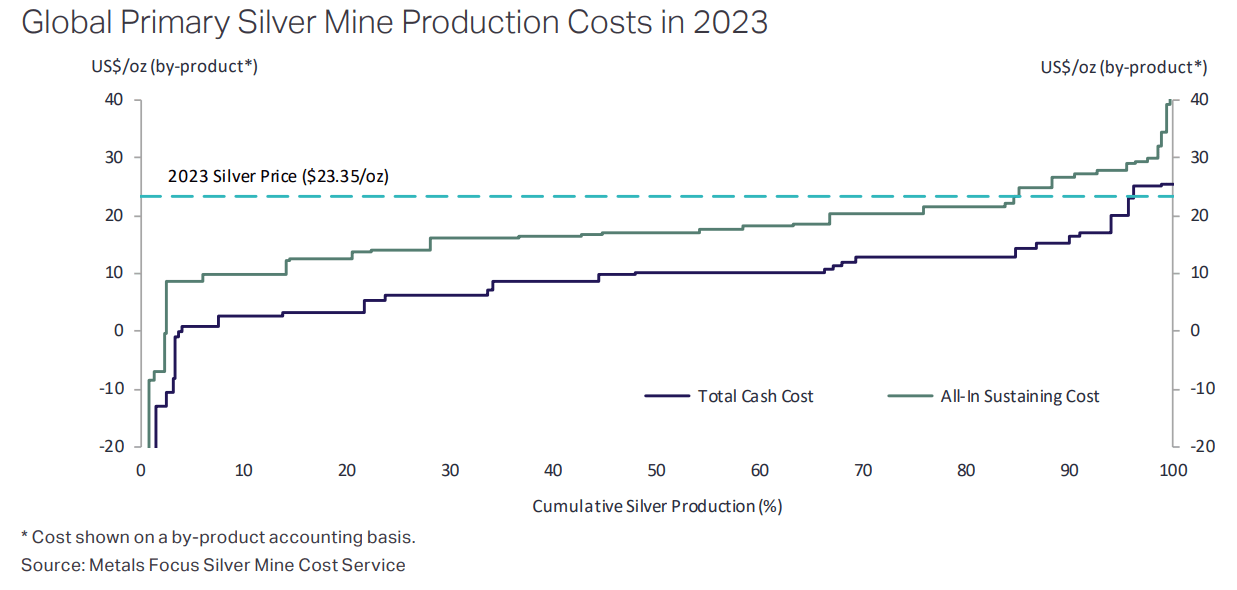 SLV: Any Silver Price Decline Is A Gift, Multi-Year Bull Just Started ...