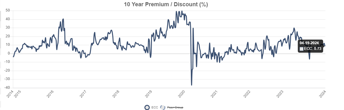 Eagle Point Income: A Less Risky CLO Alternative To ECC (NYSE:EIC ...