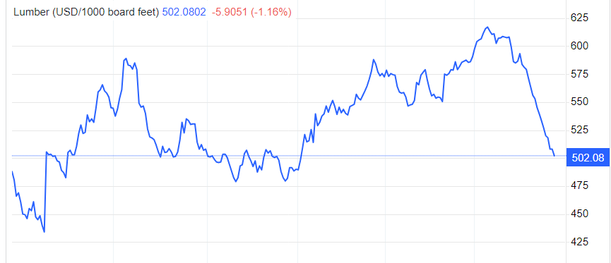 XHB: 3 Negatives And 2 Positives For Home Builders | Seeking Alpha