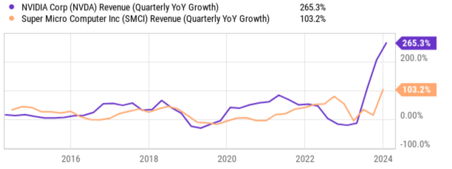 Super Micro Computer Hasn’t Found Bottom Yet (Technical Analysis) (NASDAQ:SMCI) | Seeking Alpha