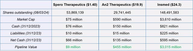 Spero Therapeutics Delivers On Game Plan To Create Shareholder Value ...