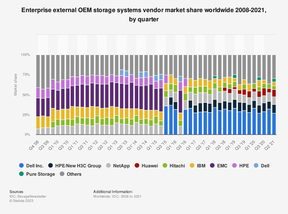 Oracle Vs. IBM: Battle Of The Software & Services Giants (NYSE:ORCL) | Seeking Alpha