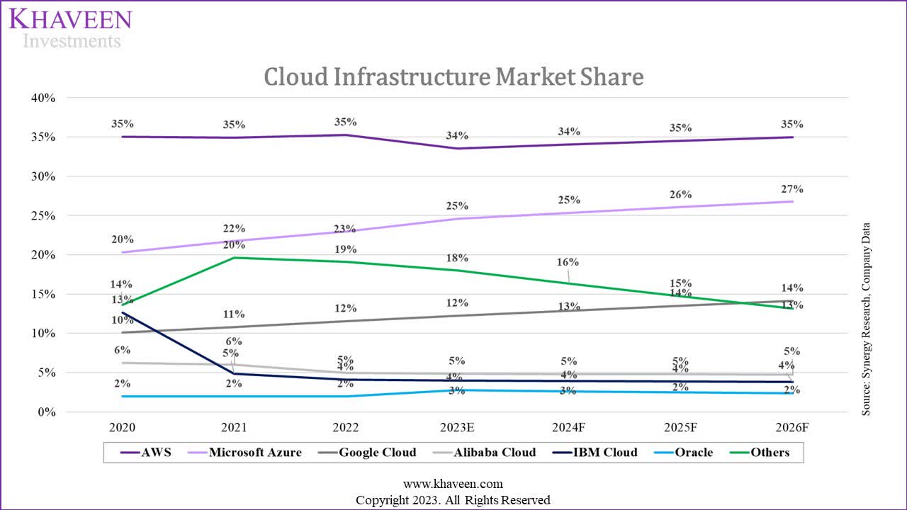 Oracle Vs. IBM: Battle Of The Software & Services Giants (NYSE:ORCL ...