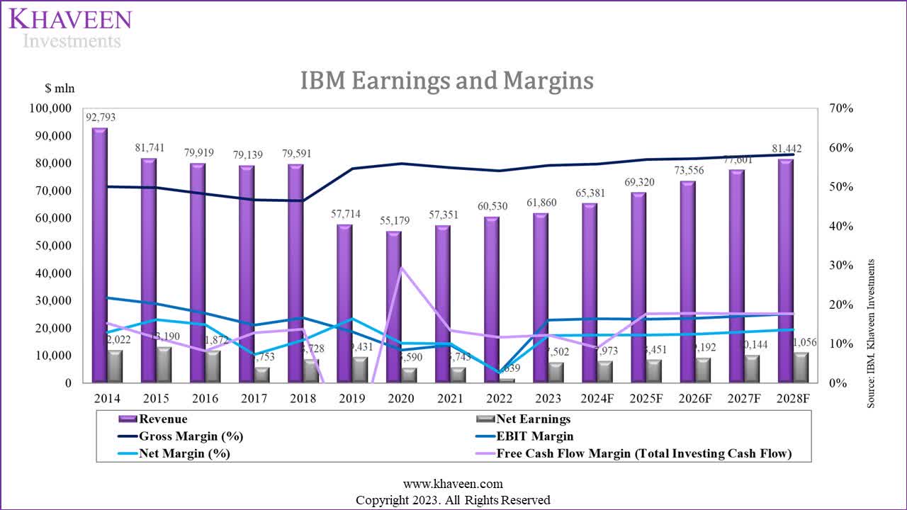 Oracle Vs. IBM: Battle Of The Software & Services Giants (NYSE:ORCL ...