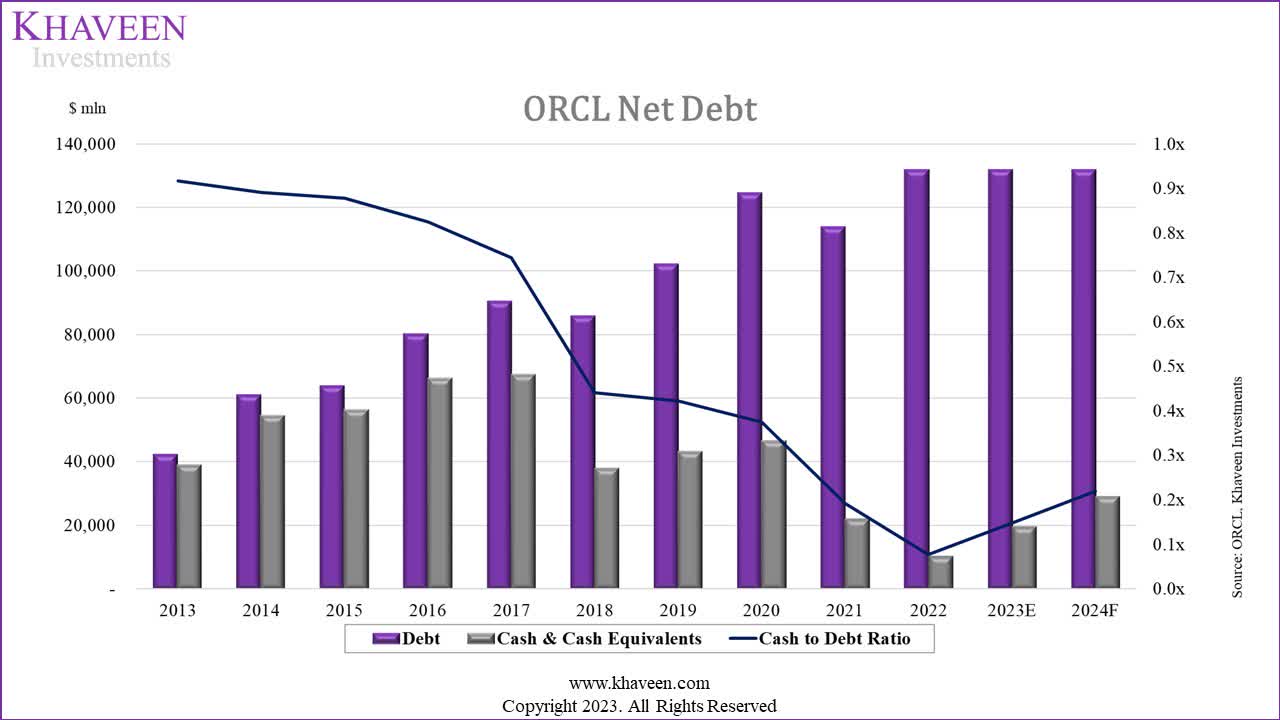 Oracle Vs. IBM: Battle Of The Software & Services Giants (NYSE:ORCL ...