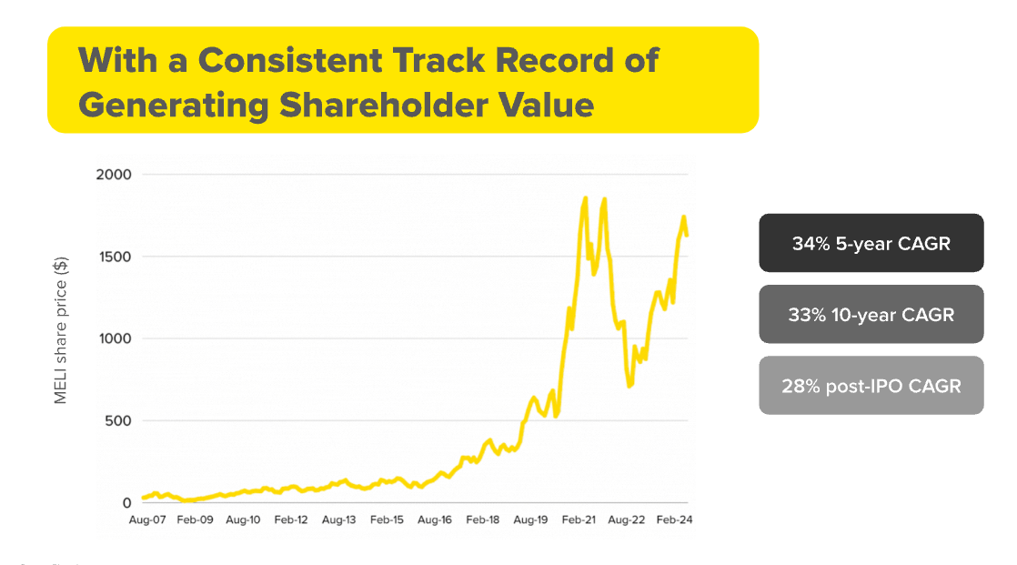 MercadoLibre: A Second Chance At Great Returns For Long-Term Investors ...