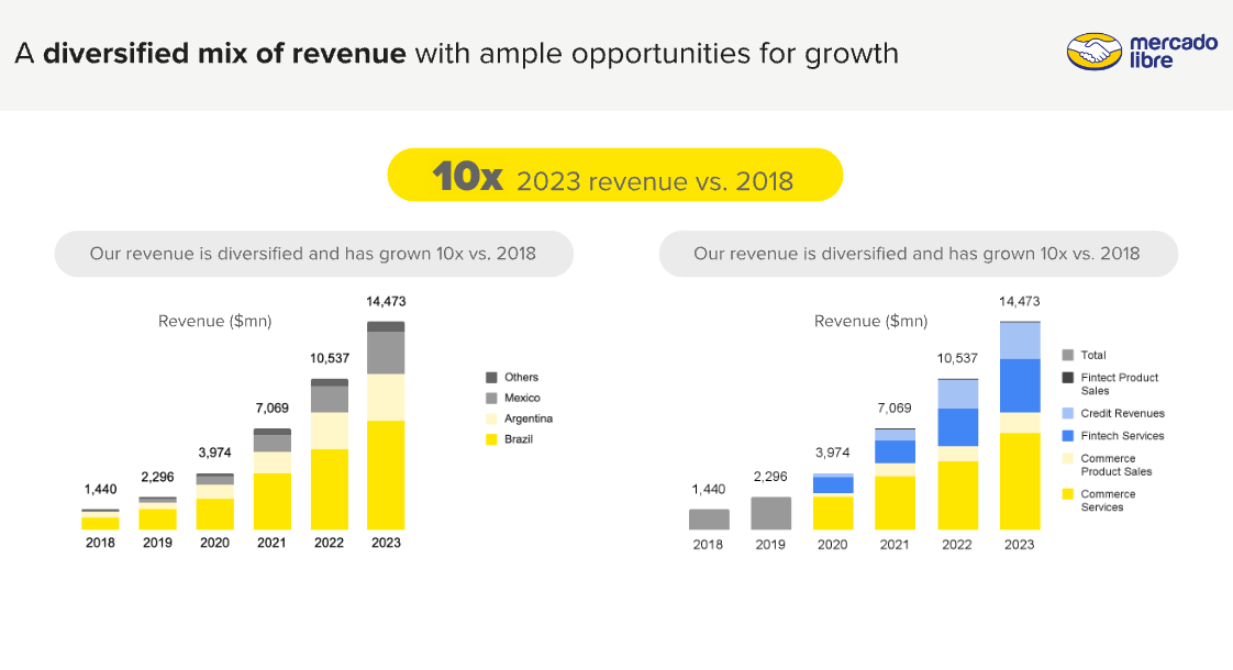 MercadoLibre: A Second Chance At Great Returns For Long-Term Investors ...
