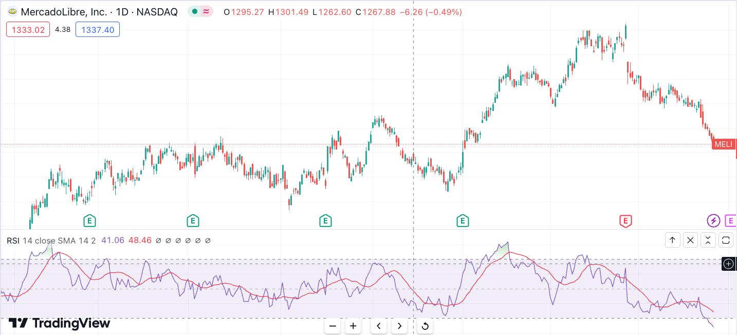 MercadoLibre: A Second Chance At Great Returns For Long-Term Investors ...