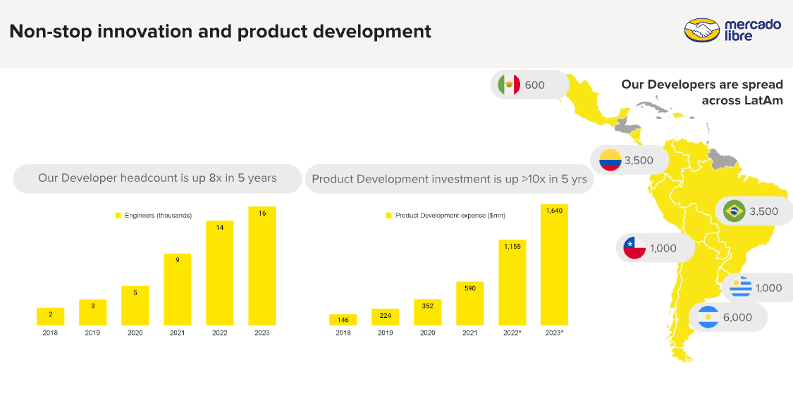 MercadoLibre: A Second Chance At Great Returns For Long-Term Investors ...