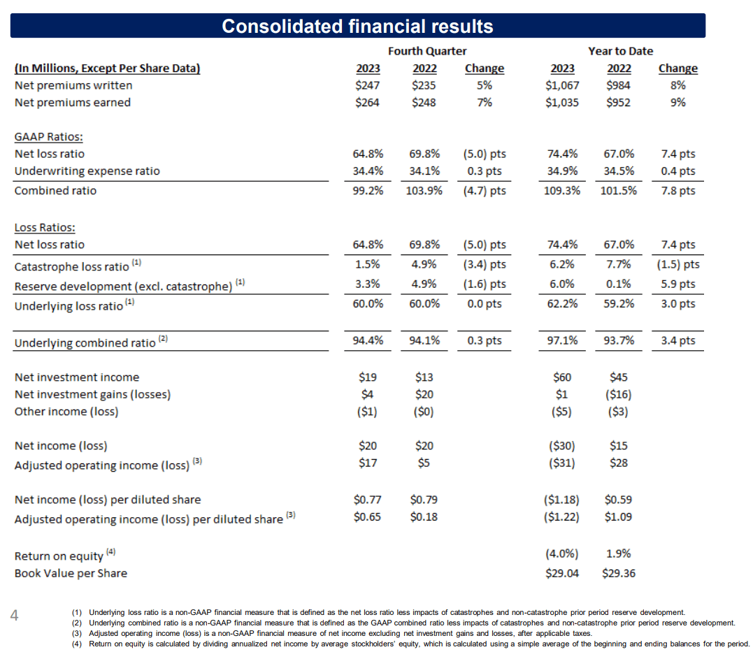 United Fire Group Stock: Underwriting Results On An Upswing (NASDAQ ...