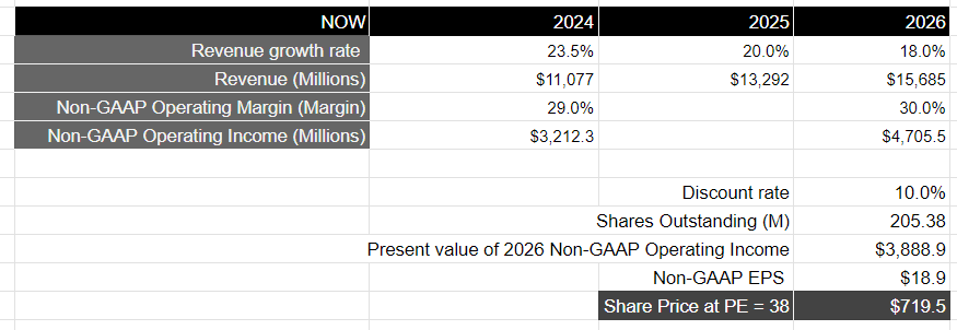 ServiceNow Q1 Earnings Preview: Solid Fundamentals, Stock Likely Capped | Seeking Alpha