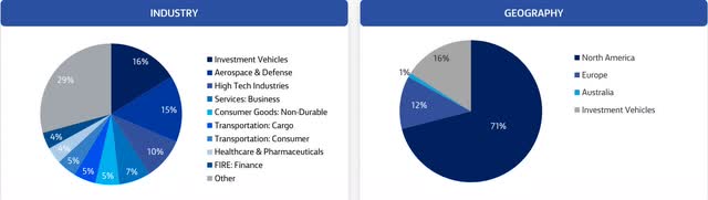 Bain Capital Specialty Finance Stock: Q4, A Double-Digit Yielding BDC ...