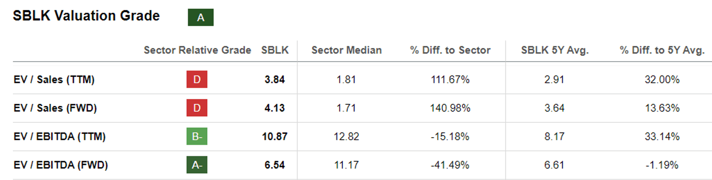 Star Bulk Stock: Rich Dividend Yields As Market Volatility Remains ...