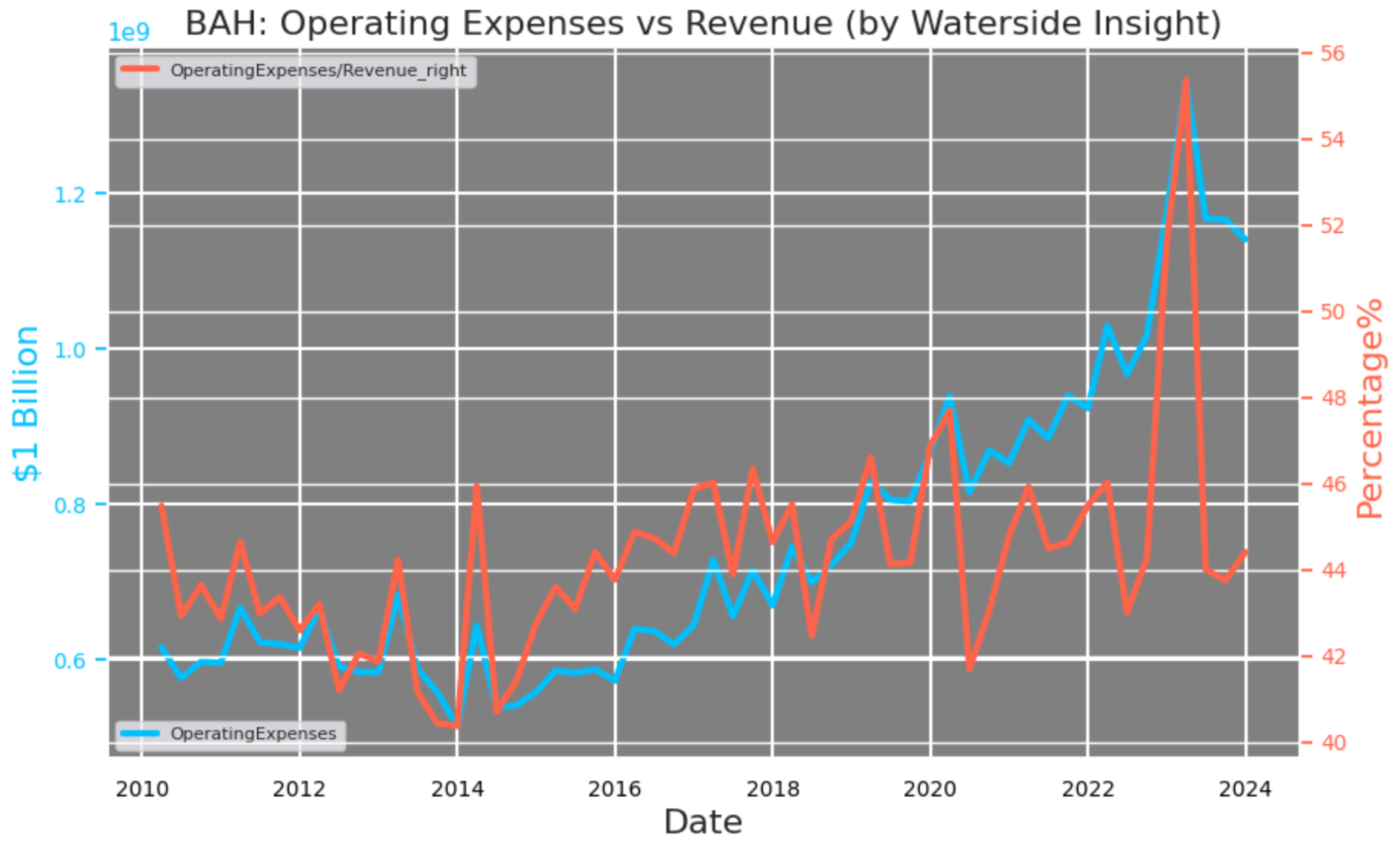Booz Allen Hamilton: Turning A Page With Earnings | Seeking Alpha