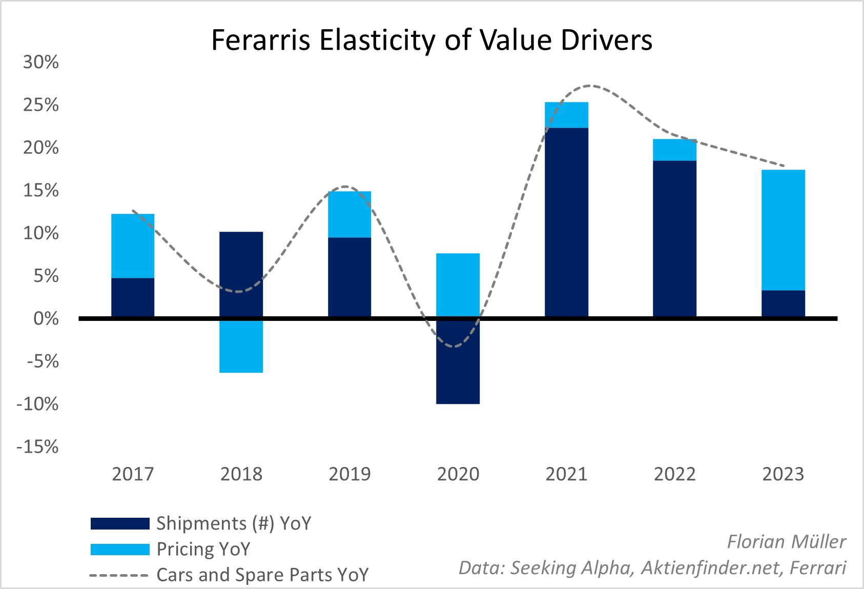 Ferrari: Valuation Revving Up Into The Red RPM Zone (NYSE:RACE ...