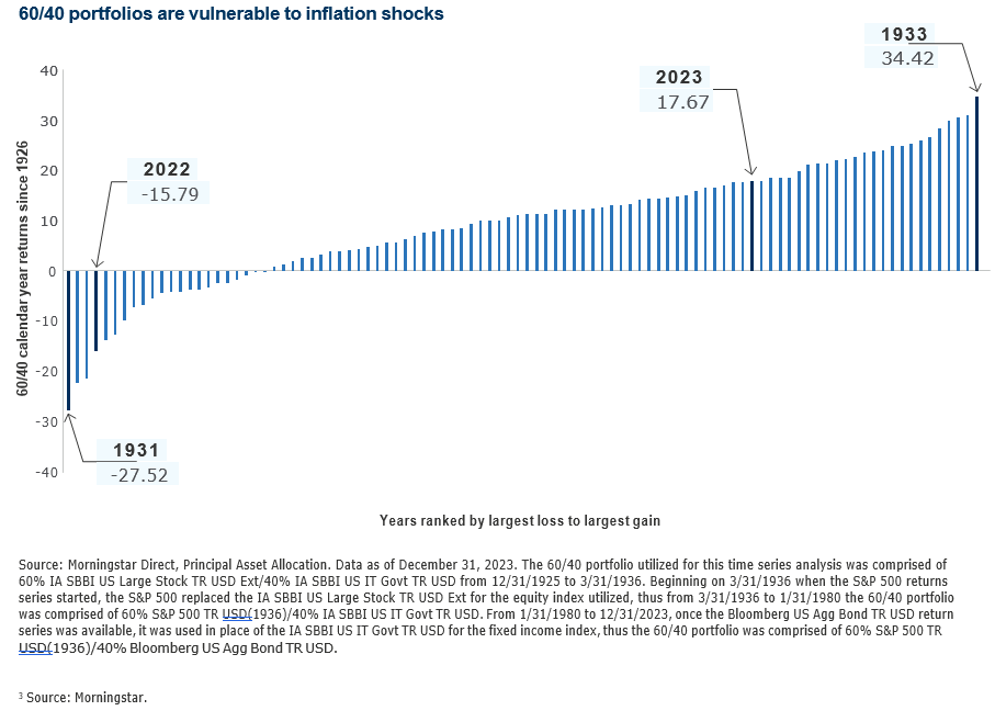 Adapting To Economic Paradigm Shifts | Seeking Alpha