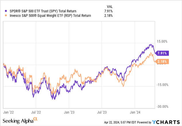 S&P 500: Stock Returns, Defense And 'Long-Term Investing' (SP500 ...