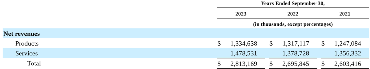 F5, Inc.: From Great To Good (NASDAQ:FFIV) | Seeking Alpha