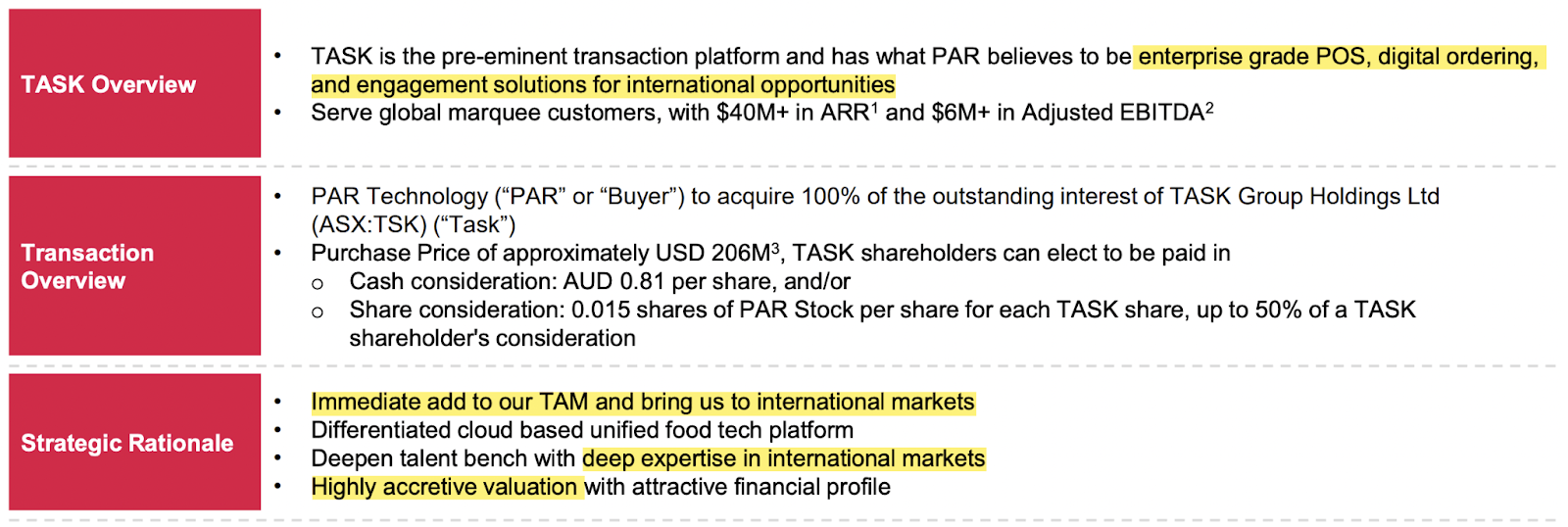 PAR Technology: On A Path To Market Dominance (NYSE:PAR) | Seeking Alpha