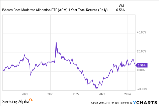 S&P 500: Stock Returns, Defense And 'Long-Term Investing' (SP500 ...