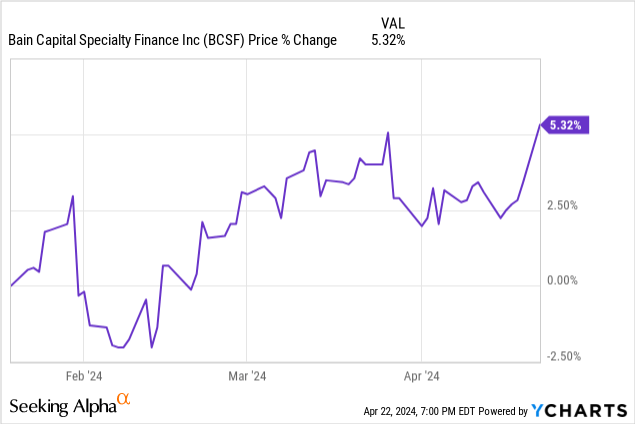 Bain Capital Specialty Finance Stock: Q4, A Double-Digit Yielding BDC ...