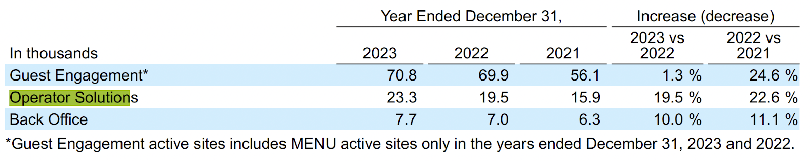 PAR Technology: On A Path To Market Dominance (NYSE:PAR) | Seeking Alpha