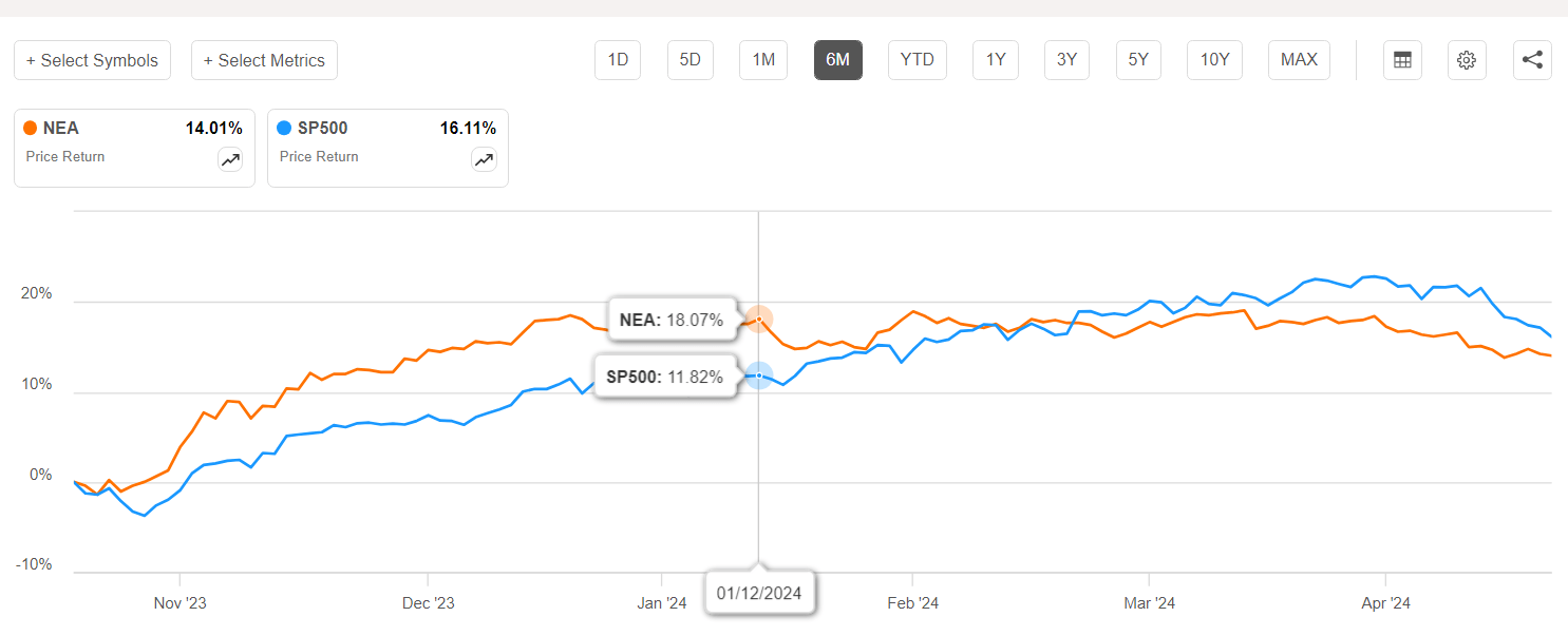NEA: Smart Buy For Continued Bounce-Back Muni Market In 2024 | Seeking ...