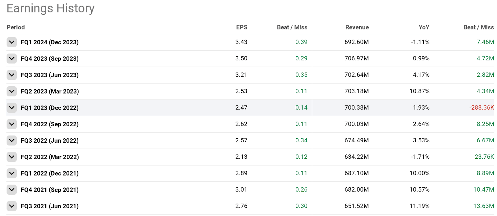 F5, Inc.: From Great To Good (NASDAQ:FFIV) | Seeking Alpha
