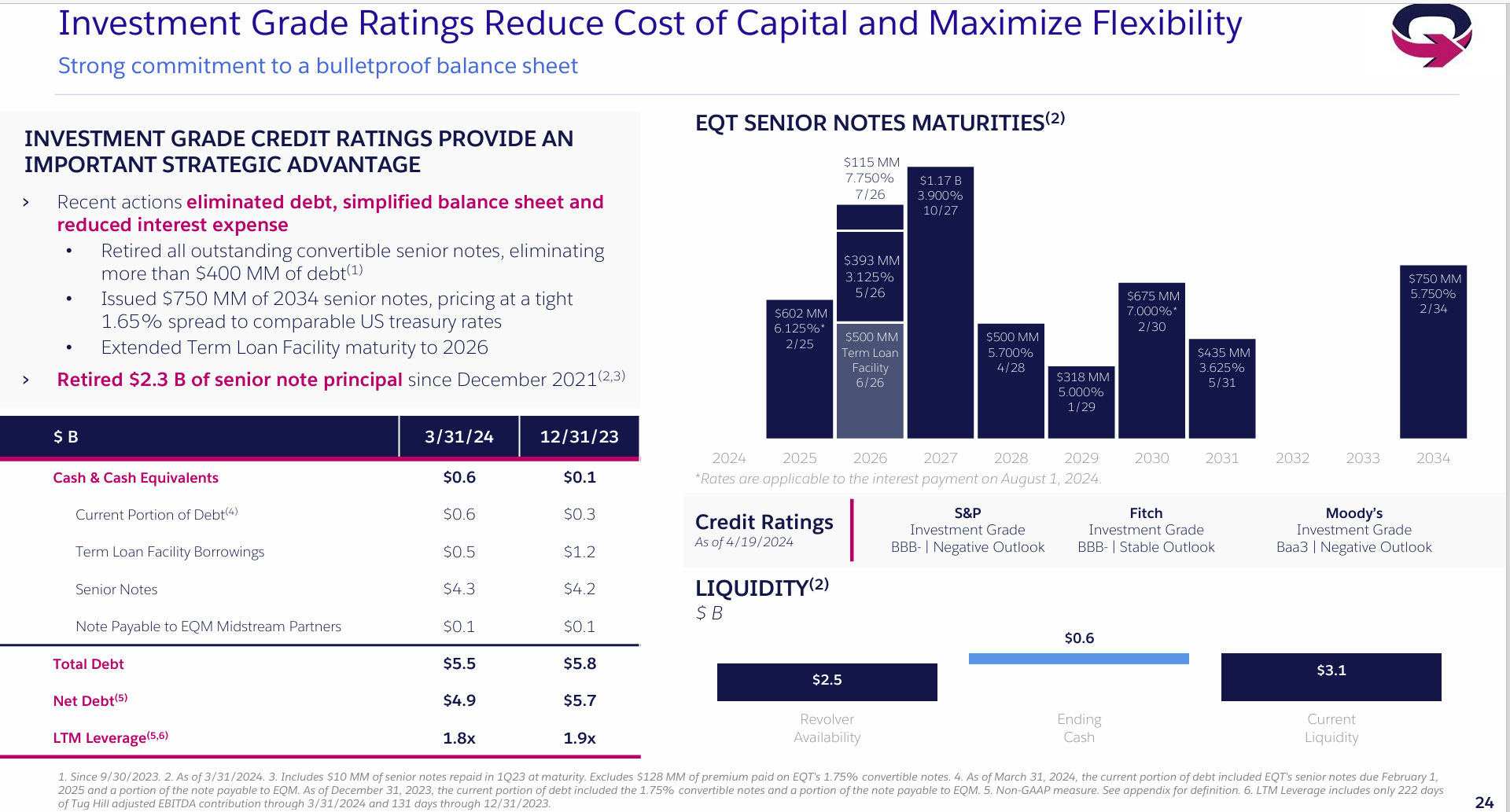 EQT Corporation: Tight-Fisted Management When It Is Needed (NYSE:EQT) | Seeking Alpha