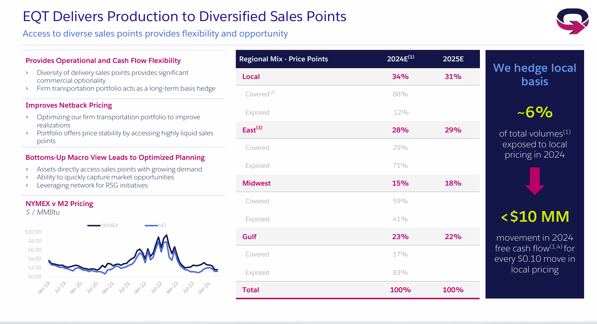 EQT Corporation: Tight-Fisted Management When It Is Needed (NYSE:EQT ...